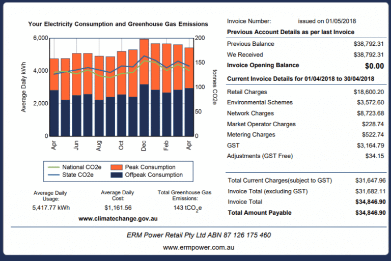 Understanding Your Energy Bill: Bundled vs Unbundled