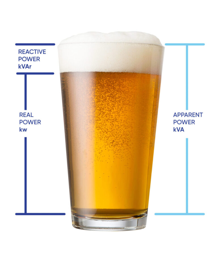 Improving Power Factor: Why is it important to energy efficiency