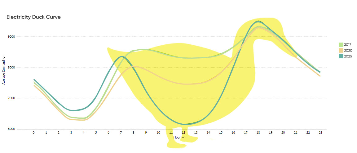 How the Renewable Transition Affects Retail Energy Pricing